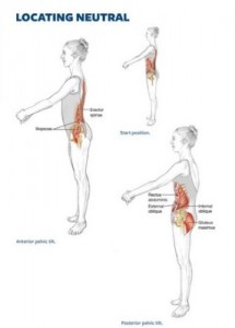 Dance Anatomy by Jacqui Greene Haas